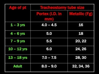 Portex Trach Color Sizing Chart