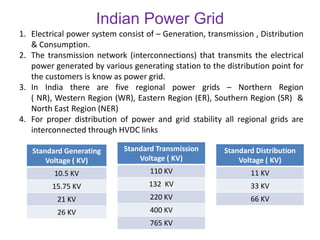 southern grid | PPTX | Power and Energy Industry | Industries