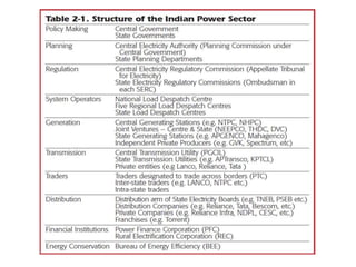 southern grid | PPTX