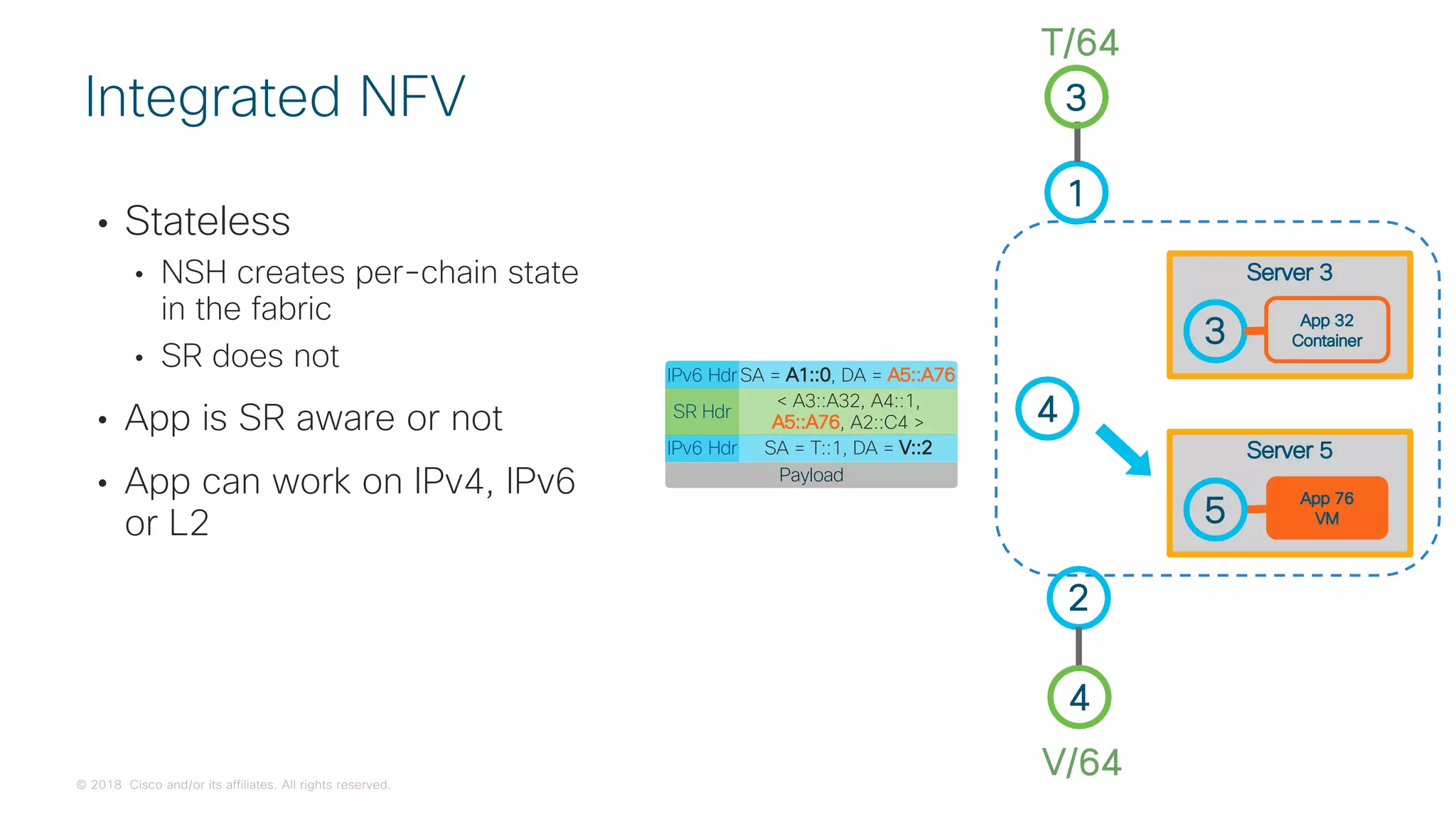 18-20180514_SRv6_RIPE.pdf | Computer Networking | Computing