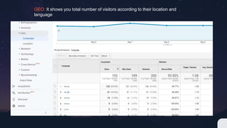Types Of Reports: Audience Report | PPTX