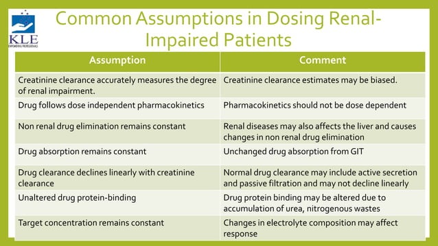 Dose adjustment in Renal Disorders | PPTX