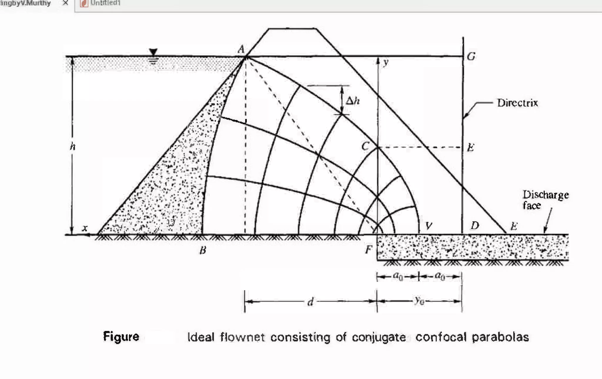 18.seepage through earth dam | PDF