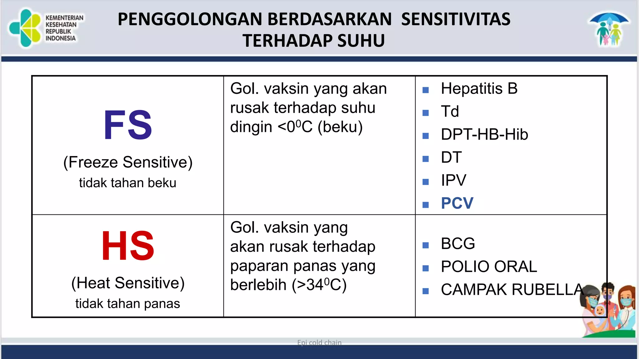 18.10.21_Teknis Pelaksanaan Imunisasi PCV.pptx