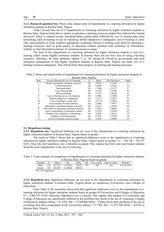 Assessing the impediments to e-learning utilization by higher ...