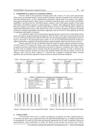An evolutionary optimization method for selecting features for speech emotion recognition | PDF ...