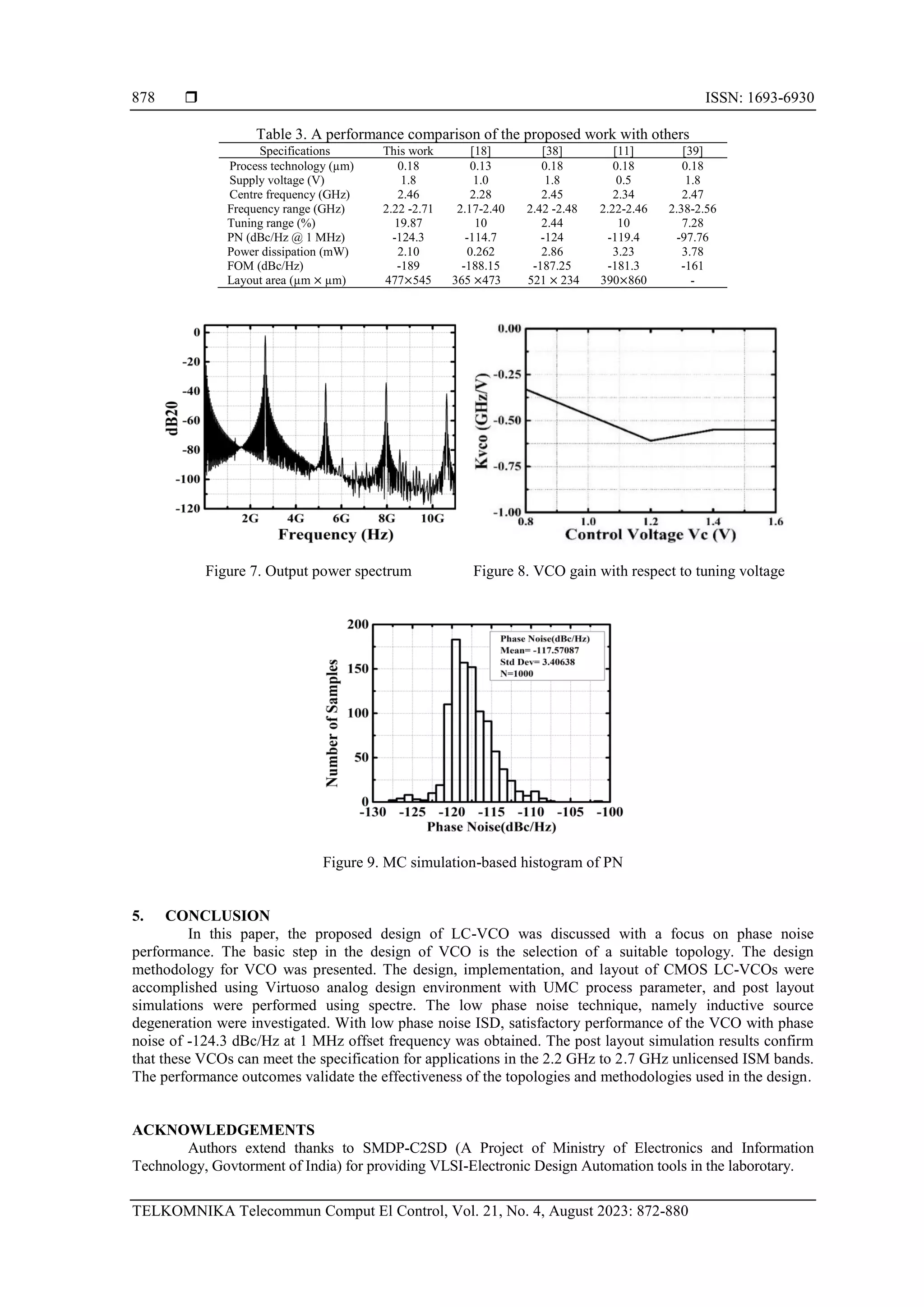 Design and performance analysis of low phase noise LC-voltage controlled oscillator | PDF