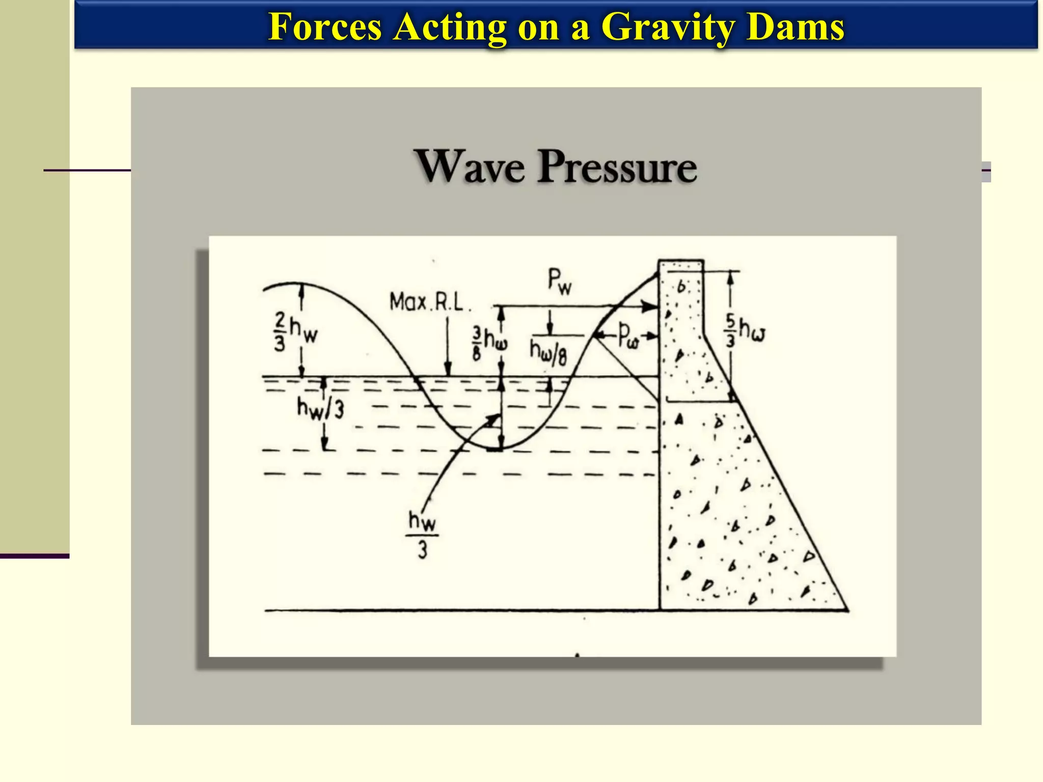 18. Dams Stability & Environmental Impact.pdf