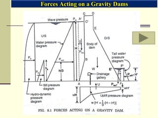 18. Dams Stability & Environmental Impact.pdf