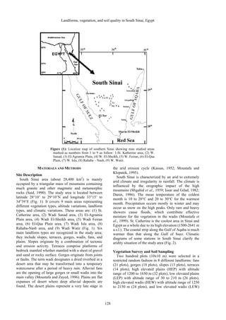 Landforms, Vegetation, and Soil Quality in South Sinai, Egypt | PDF