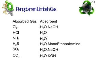 18.-pengelolaan-limbah.pptx