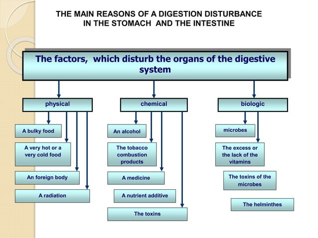digestion disorders.pptx | Endocrine and Metabolic Diseases | Diseases and Conditions