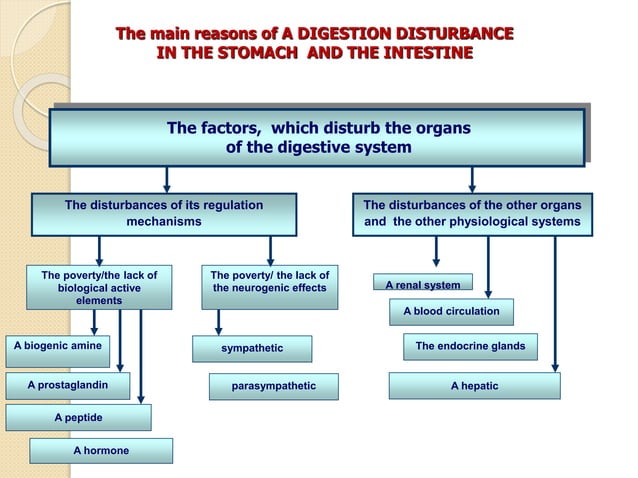digestion disorders.pptx | Endocrine and Metabolic Diseases | Diseases ...