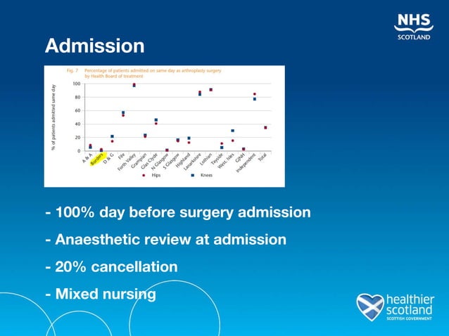 Putting the Patient at the Heart of the Pathway | PPT | Physical ...