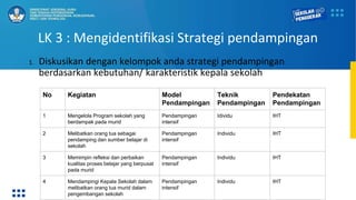 18. LK-3 Kelompok C.pptx