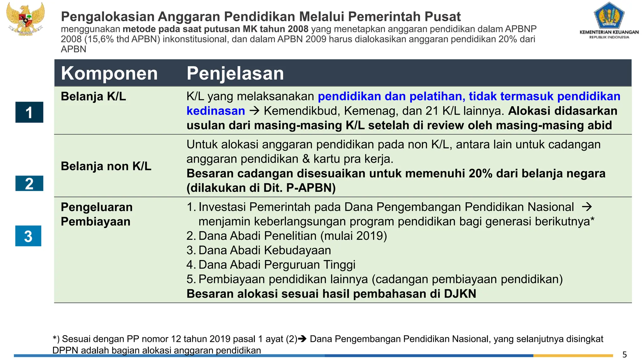 Definisi dan Pengertian Anggaran Pendidikan.pptx