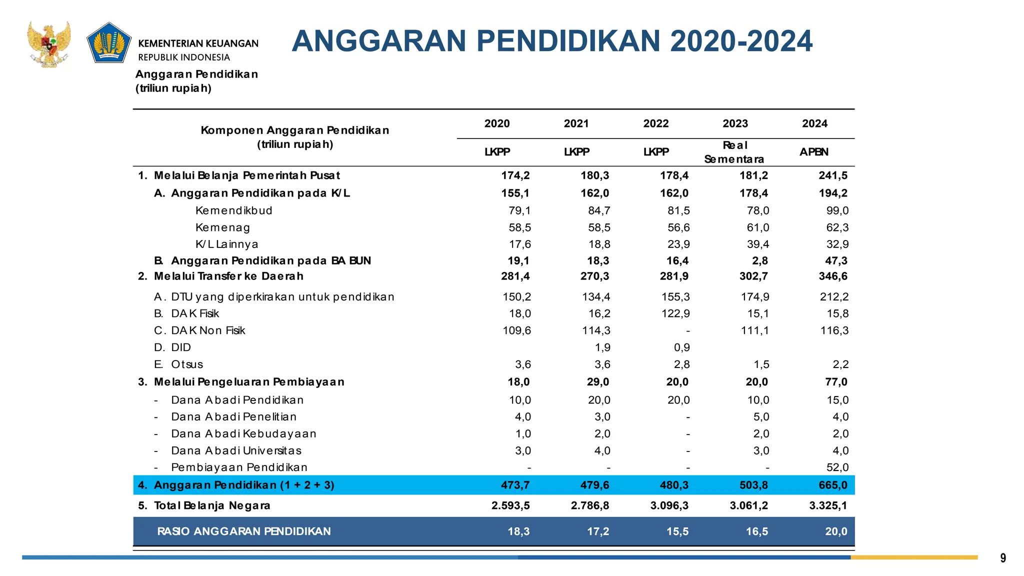 Definisi dan Pengertian Anggaran Pendidikan.pptx
