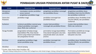 Definisi dan Pengertian Anggaran Pendidikan.pptx