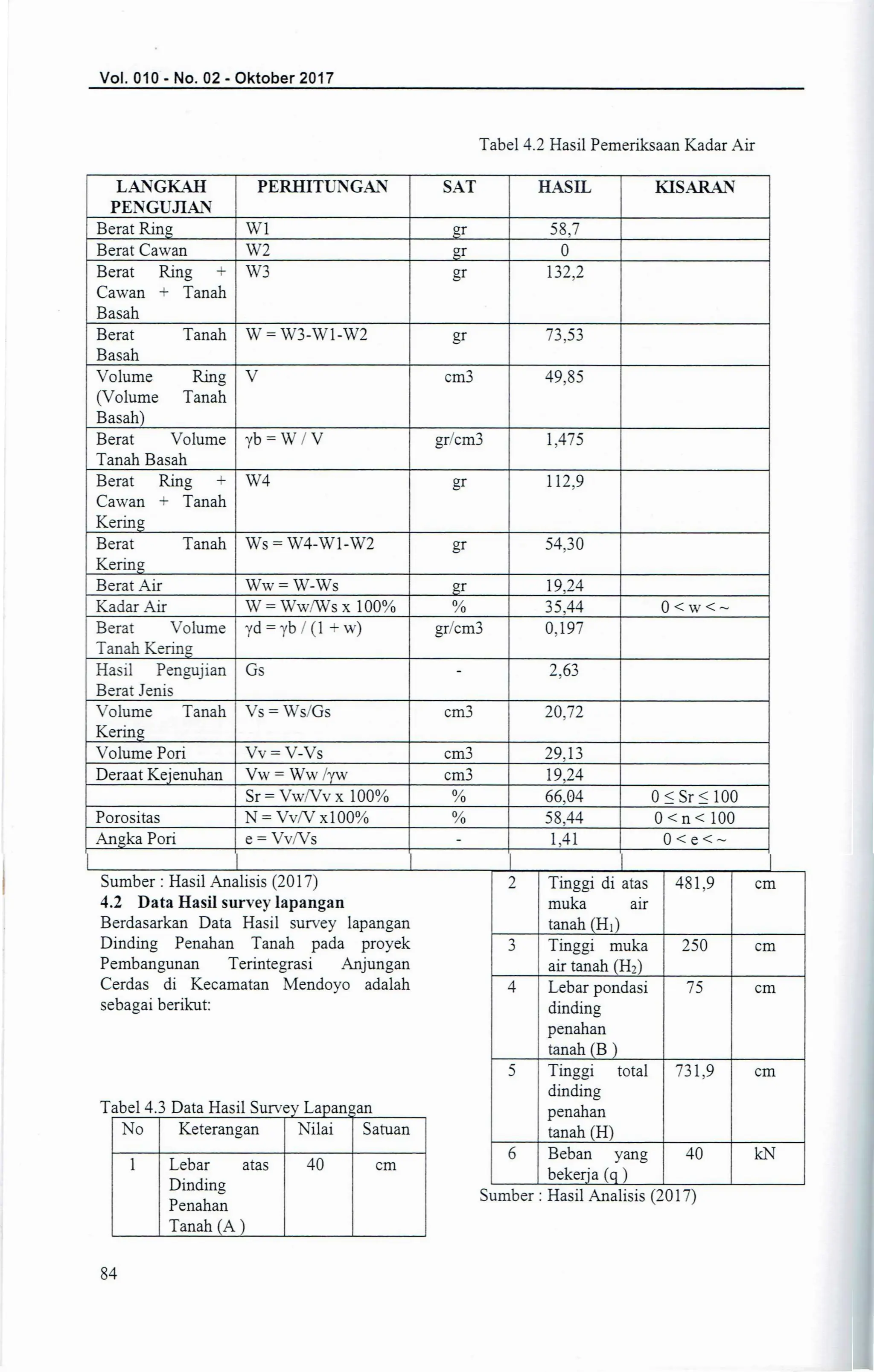 Jurnal Nasional PERENCANAAN DIMENSI DINDING PENAHAN TANAH.pdf