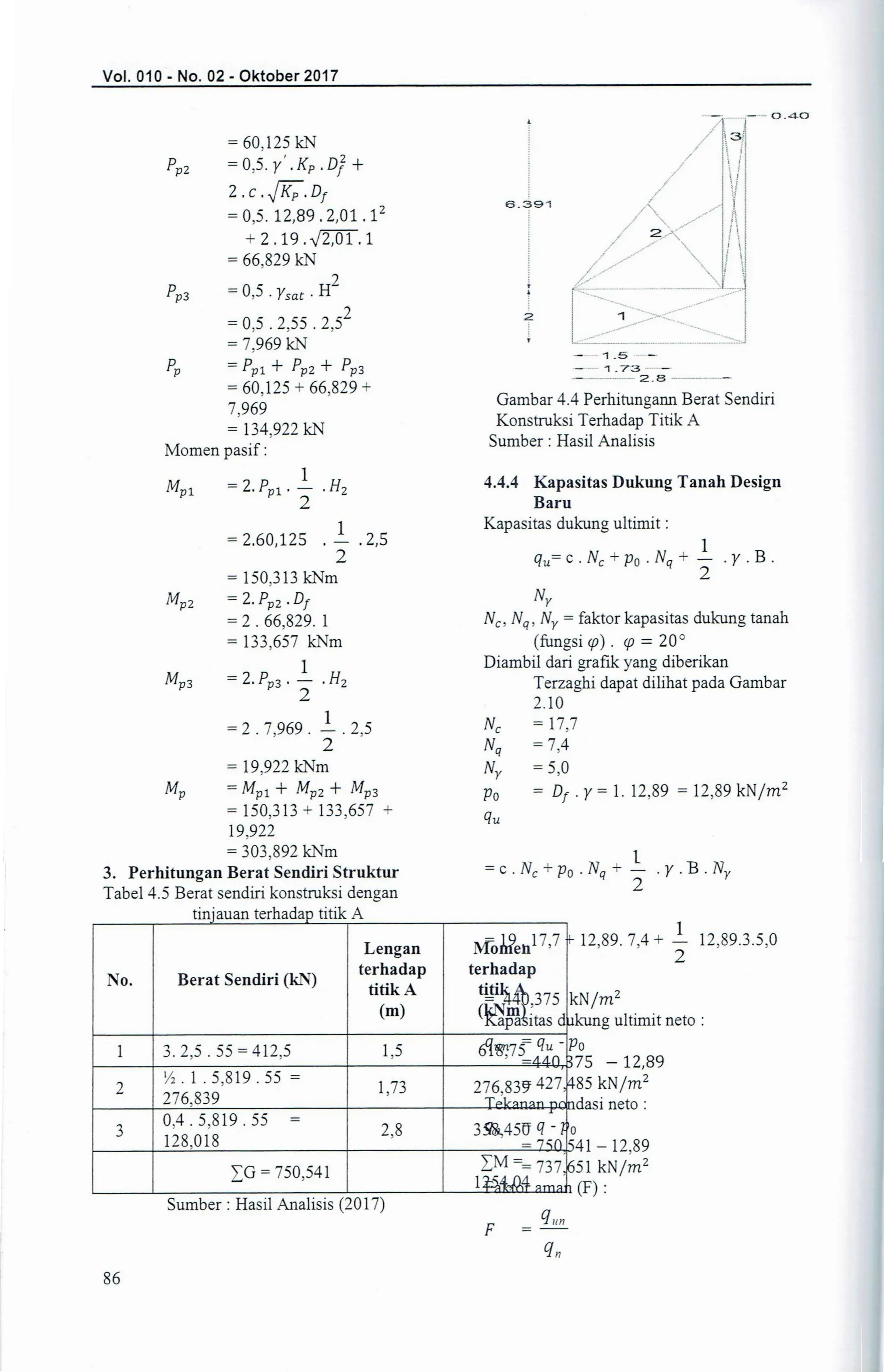 Jurnal Nasional PERENCANAAN DIMENSI DINDING PENAHAN TANAH.pdf