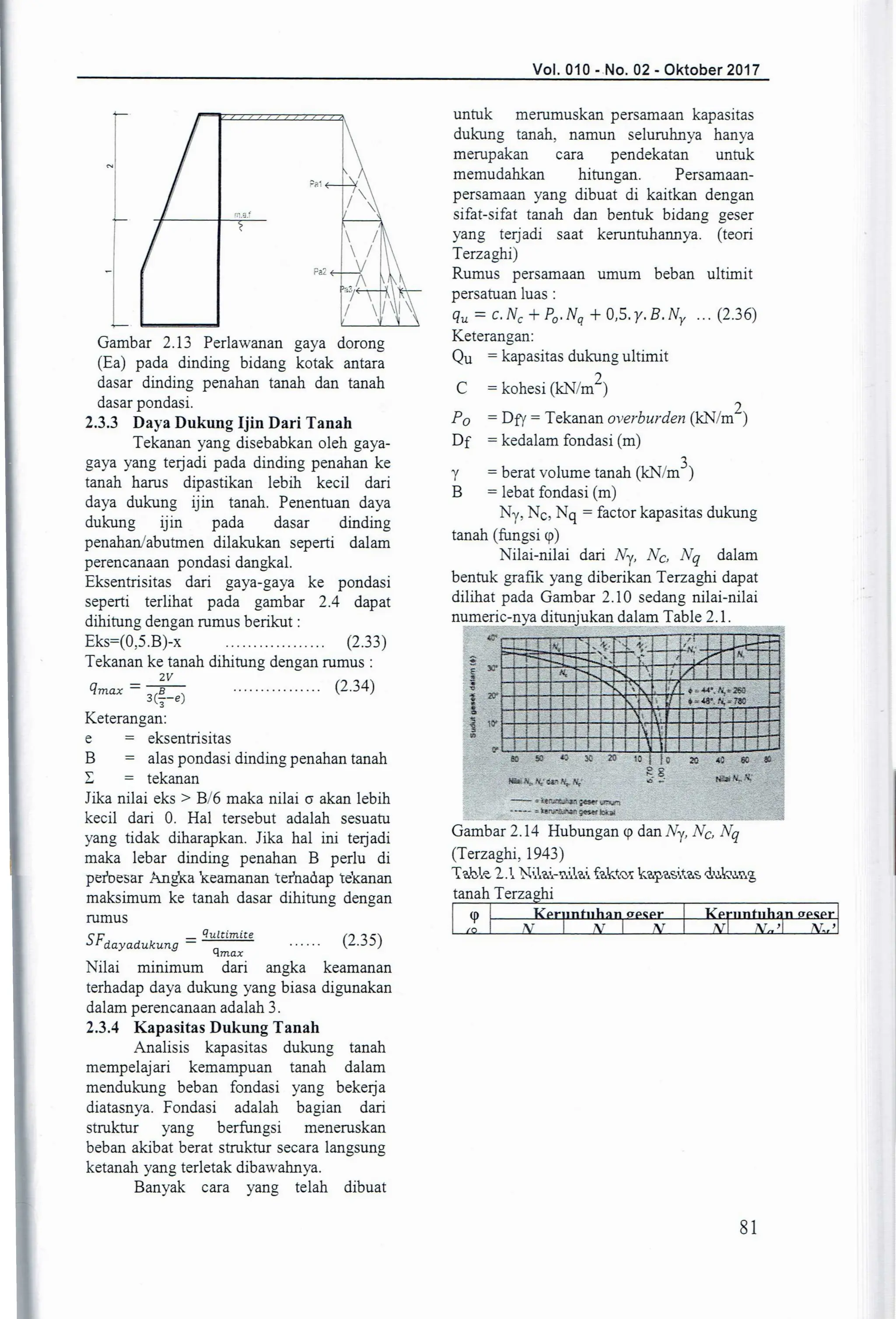 Jurnal Nasional PERENCANAAN DIMENSI DINDING PENAHAN TANAH.pdf