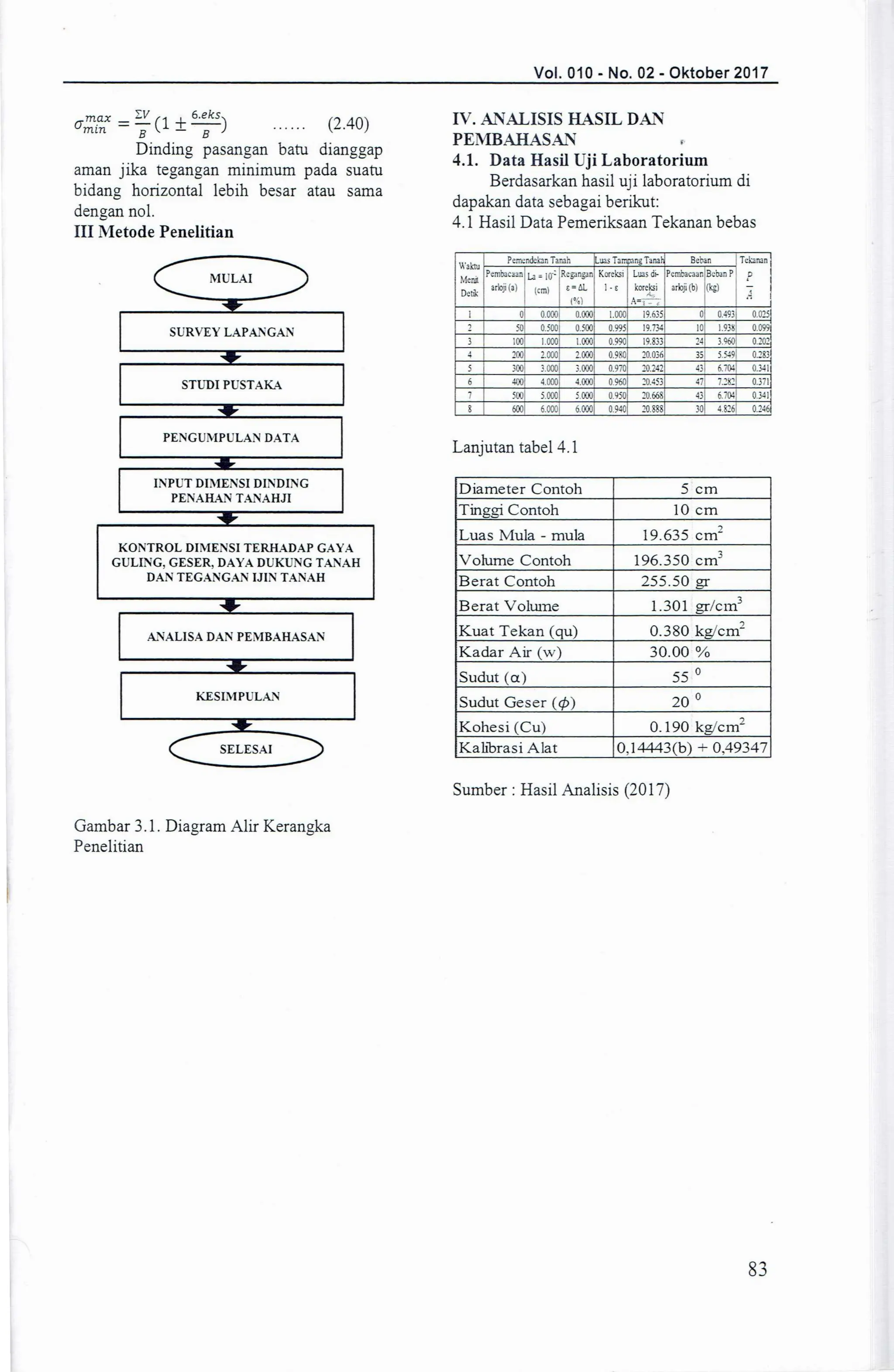 Jurnal Nasional PERENCANAAN DIMENSI DINDING PENAHAN TANAH.pdf