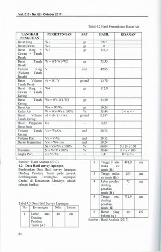 Jurnal Nasional PERENCANAAN DIMENSI DINDING PENAHAN TANAH.pdf
