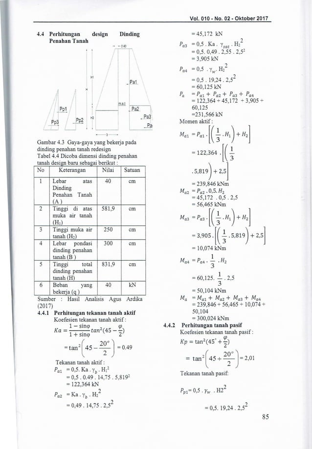 Jurnal Nasional PERENCANAAN DIMENSI DINDING PENAHAN TANAH.pdf
