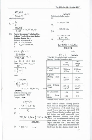 Jurnal Nasional PERENCANAAN DIMENSI DINDING PENAHAN TANAH.pdf