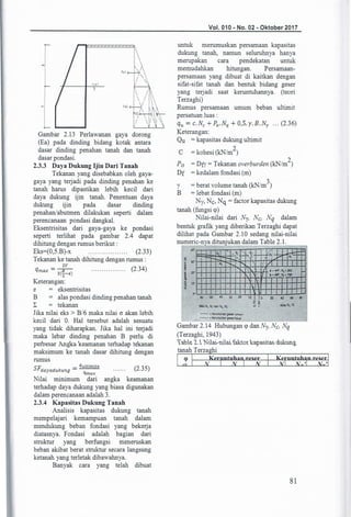 Jurnal Nasional PERENCANAAN DIMENSI DINDING PENAHAN TANAH.pdf