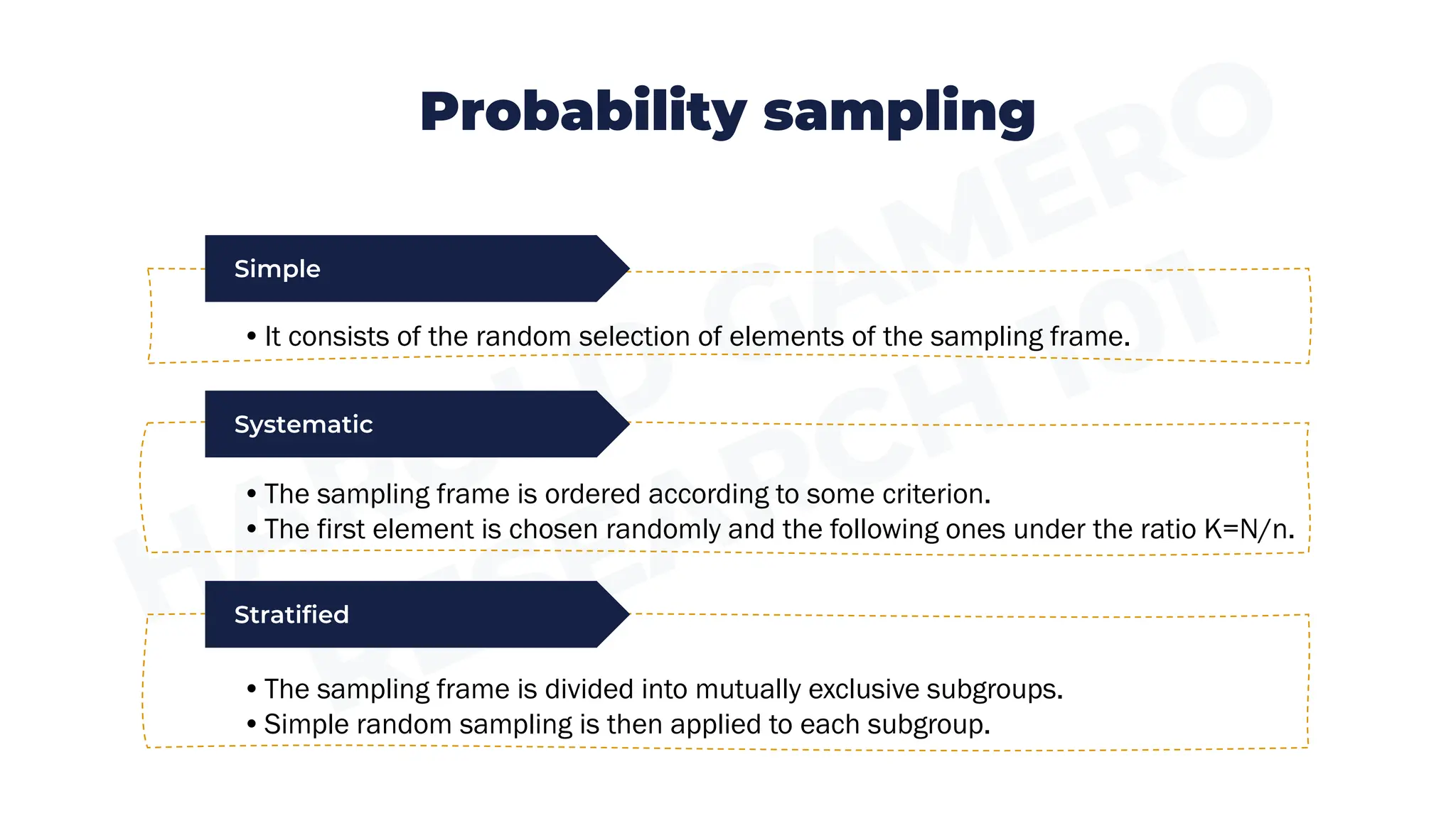 Research 101: Sampling Techniques in Research | PDF | Science