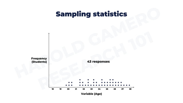 Research 101: Sampling Techniques in Research | PPT