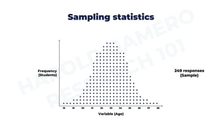Research 101: Sampling Techniques in Research | PDF | Science