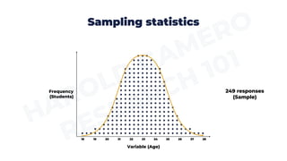 Research 101: Sampling Techniques in Research | PDF