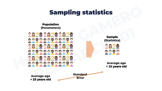 Research 101: Sampling Techniques in Research | PPT