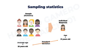 Research 101: Sampling Techniques in Research | PPT
