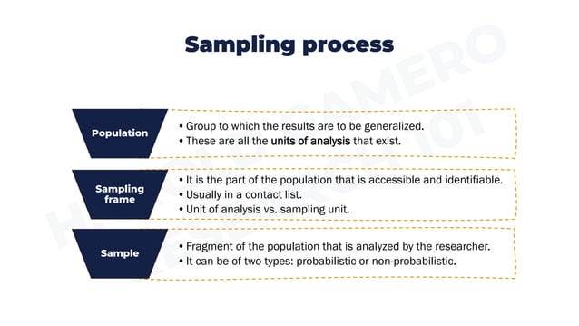 Research 101: Sampling Techniques in Research | PPT