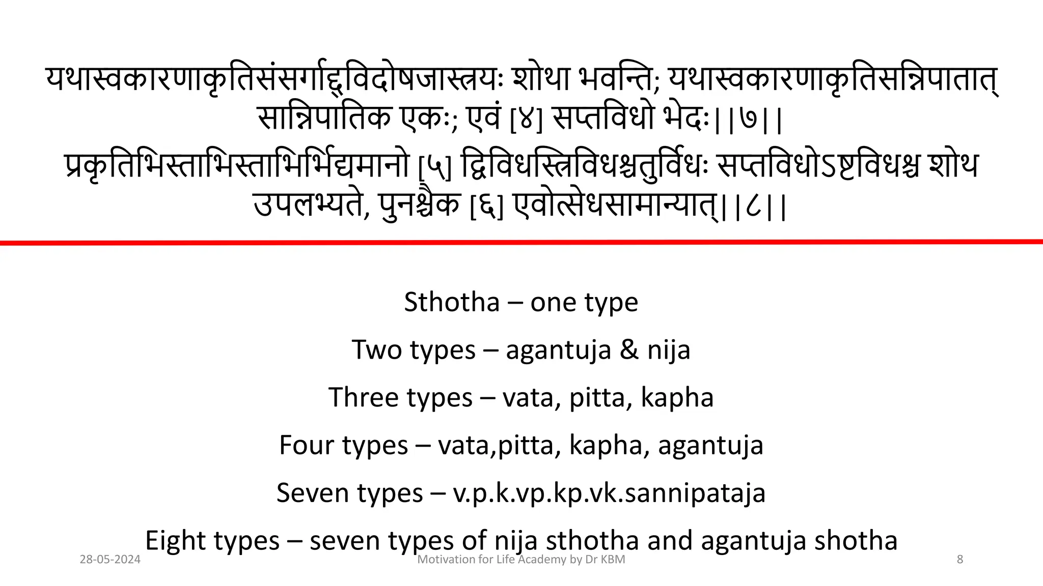 Charaka Samhita Sutra Sthana Chapter 18 Trishothiyaadhyaya | PPTX