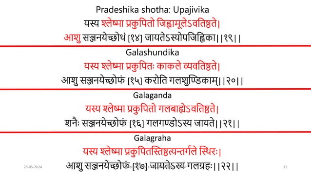 Charaka Samhita Sutra Sthana Chapter 18 Trishothiyaadhyaya | PPT