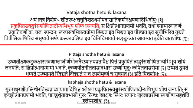 Charaka Samhita Sutra Sthana Chapter 18 Trishothiyaadhyaya | PPT