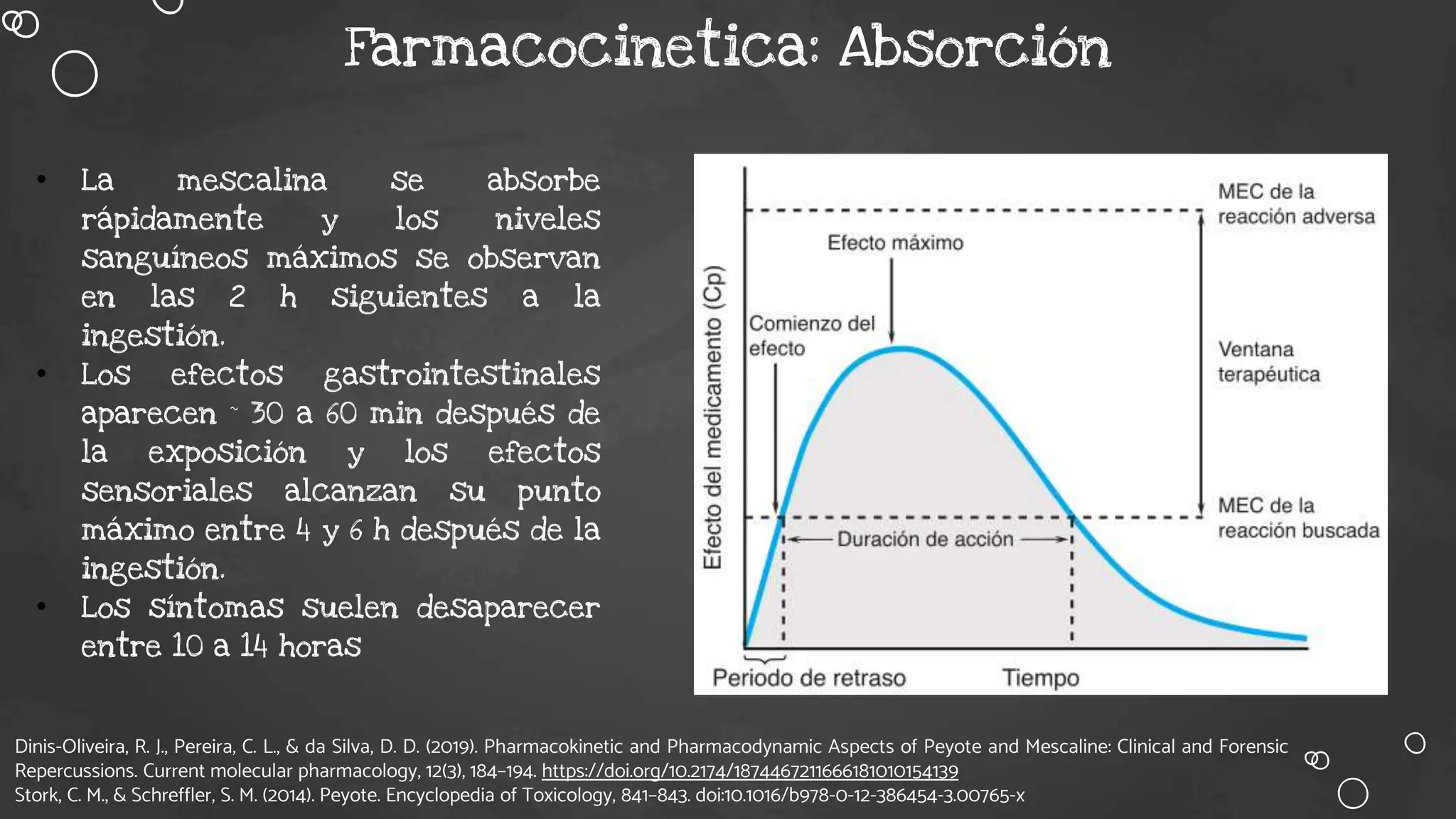 Mescalina Revisión / Características Químicas / Farmacología / Usos ...