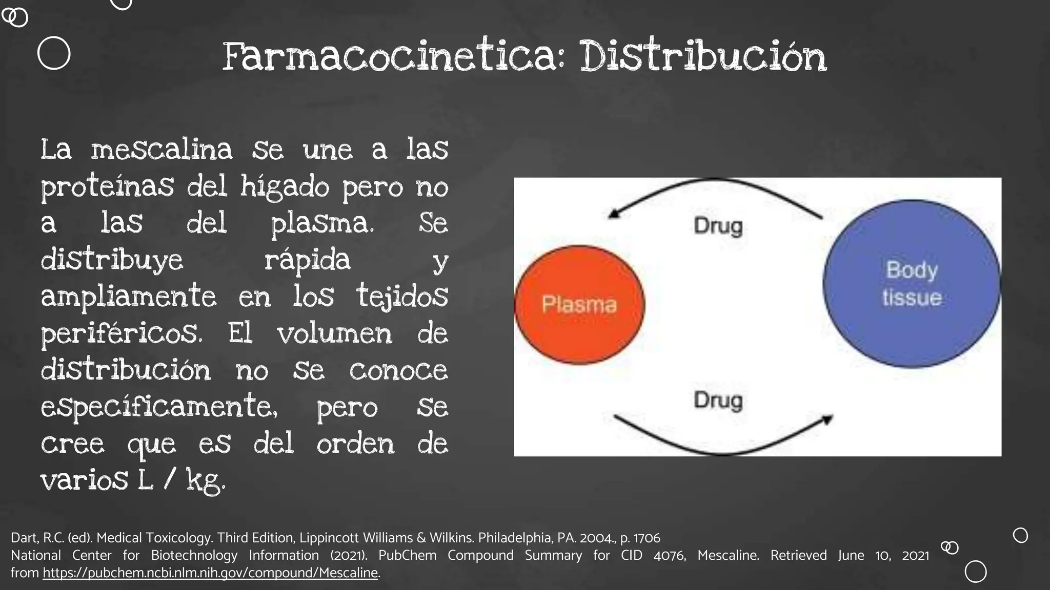 Mescalina Revisión / Características Químicas / Farmacología / Usos ...