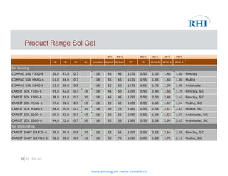 18. RHI - Innovative Refractory Materials for Alternative Fuel Fired ...