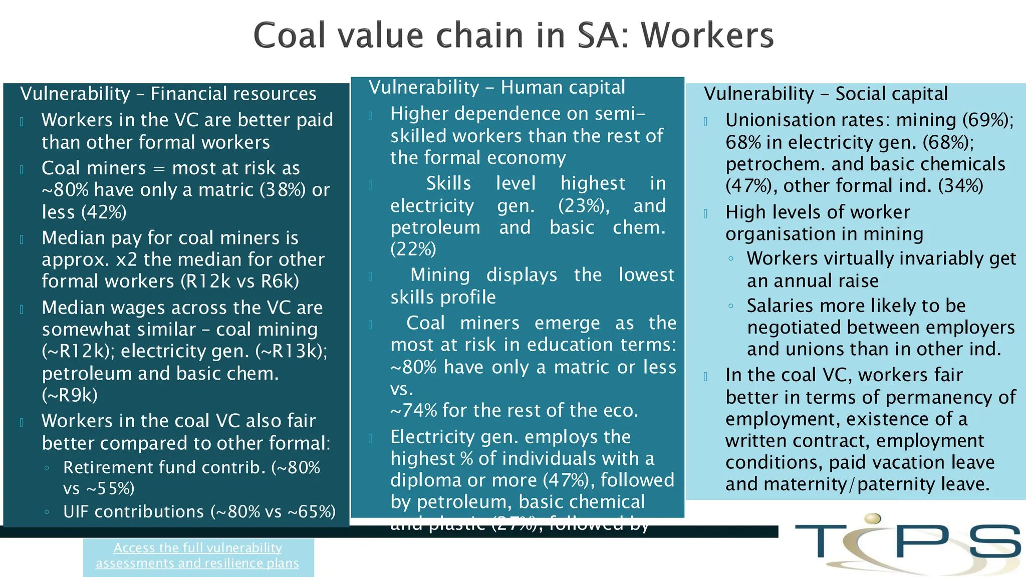 Building a foundation for a just energy transition in South Africa's ...