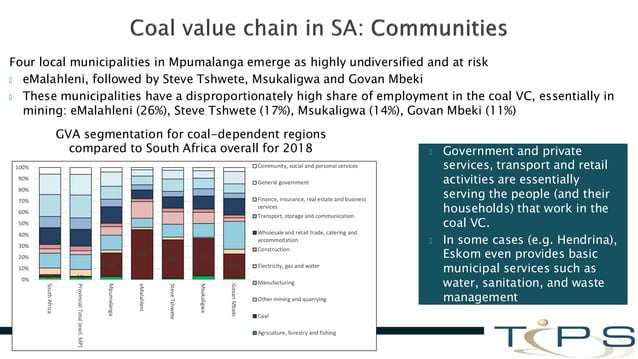 Building a foundation for a just energy transition in South Africa's ...