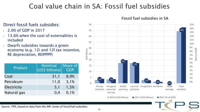 Building a foundation for a just energy transition in South Africa's ...