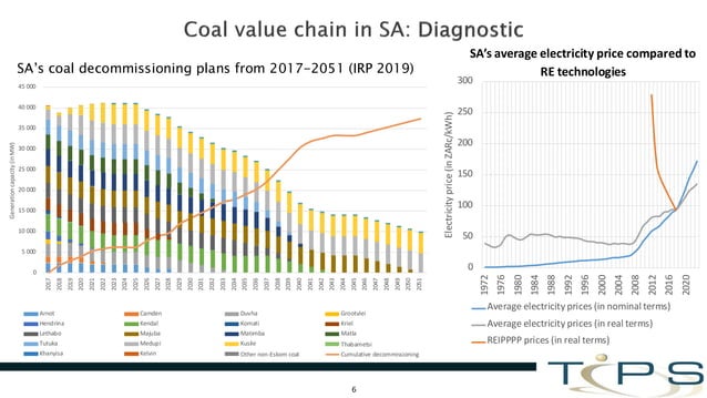 Building a foundation for a just energy transition in South Africa's ...