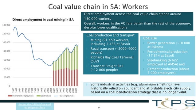 Building a foundation for a just energy transition in South Africa's ...