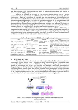 Correlation of learning disabilities to porn addiction based on EEG | PDF