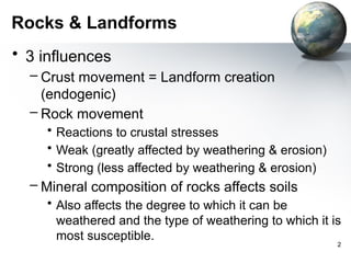 18.GEO FORM TWO EXTERNAL-LAND-FORMS.pptx